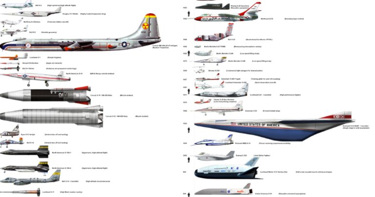 Aircraft Model Scale Size Comparison Chart The Simple Guide