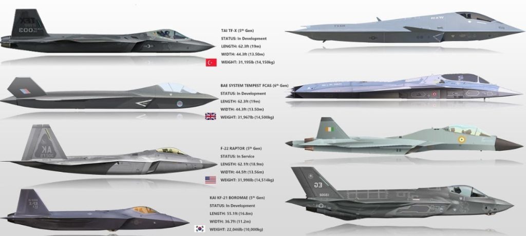 Aircraft Model Scale Size Comparison Chart The Simple Guide – Crew Daily